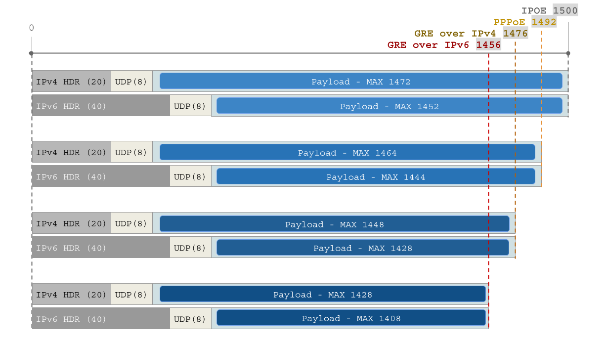 WireGuard – Guia definitivo – Patrick Brandão